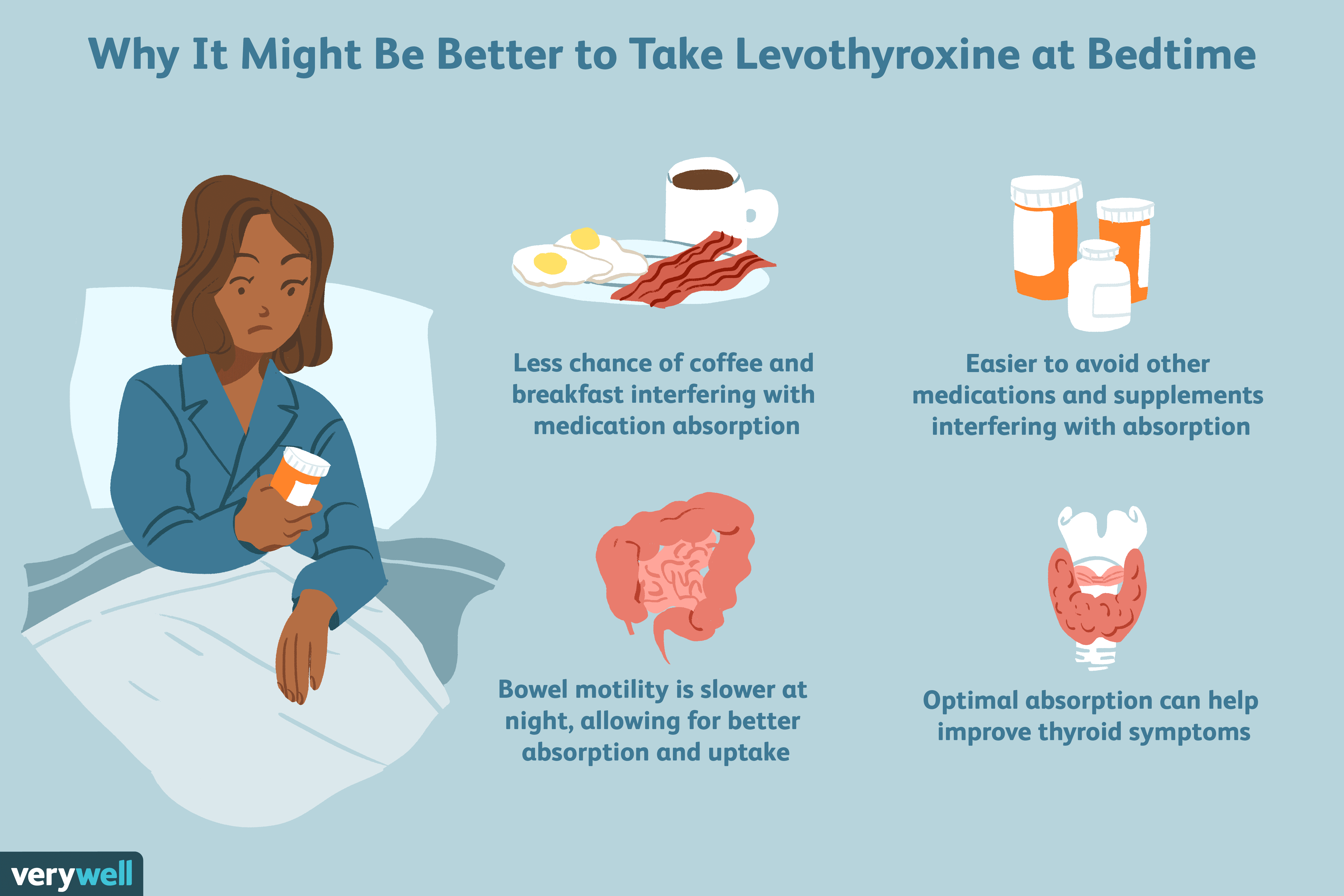 When is the best time to take thyroid medicine?