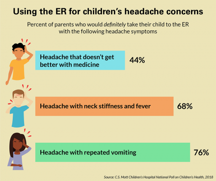 When should a child seek medical attention?