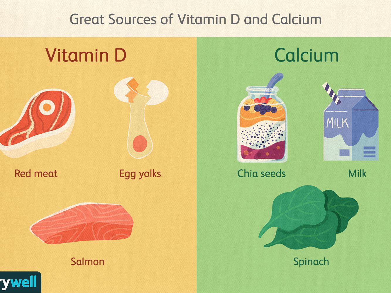 When should calcium and vitamin D be taken?