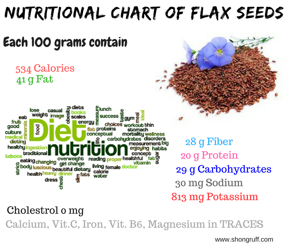 When should I eat flaxseed morning or night?