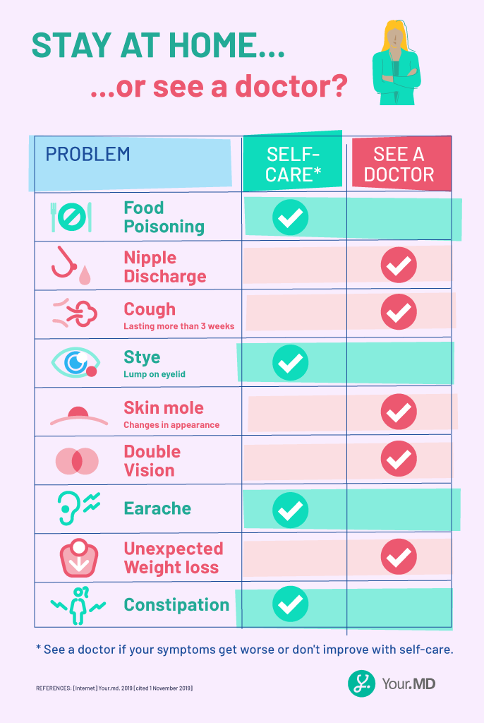 When should I see a doctor about my constipation symptoms?