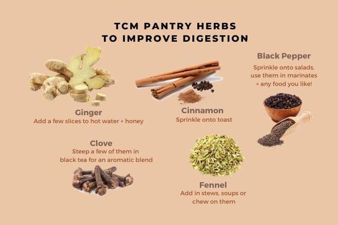 When should I take TCM herbs?