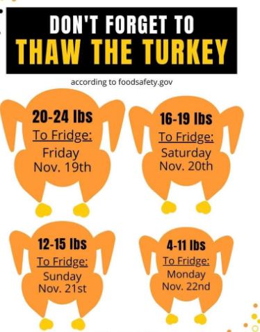 When should I thaw my turkey 2021?