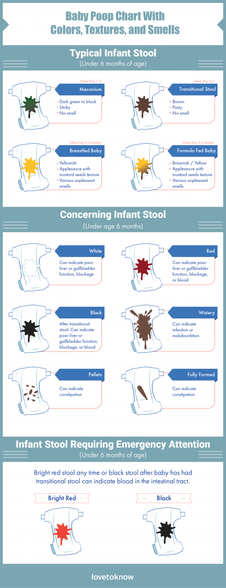 When should I worry about baby poop smell?