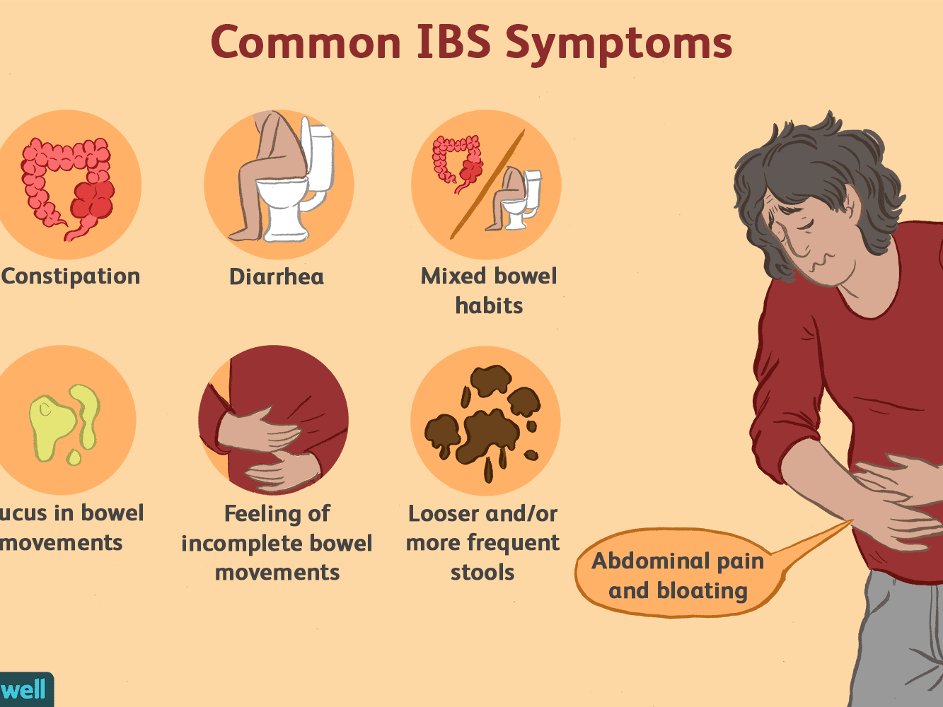 When should you go to the hospital with IBS?