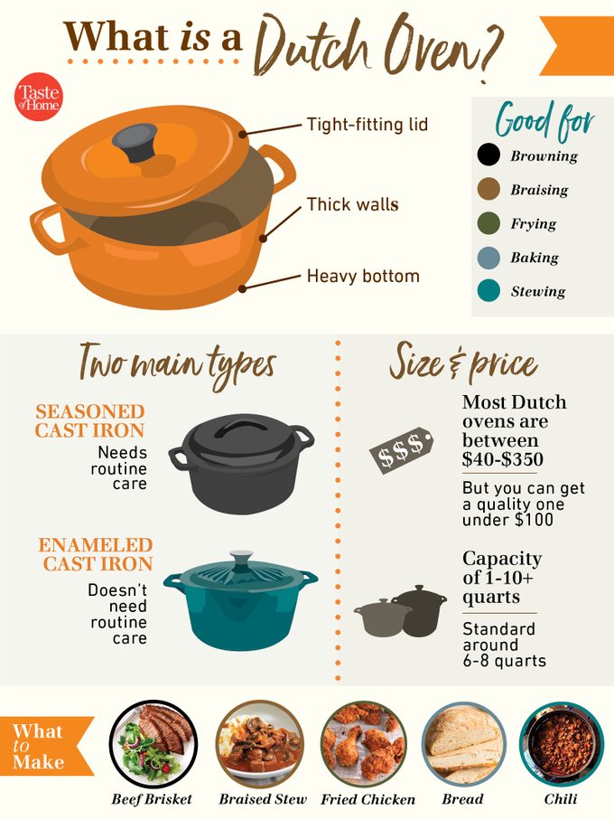 When should you not use a Dutch oven?