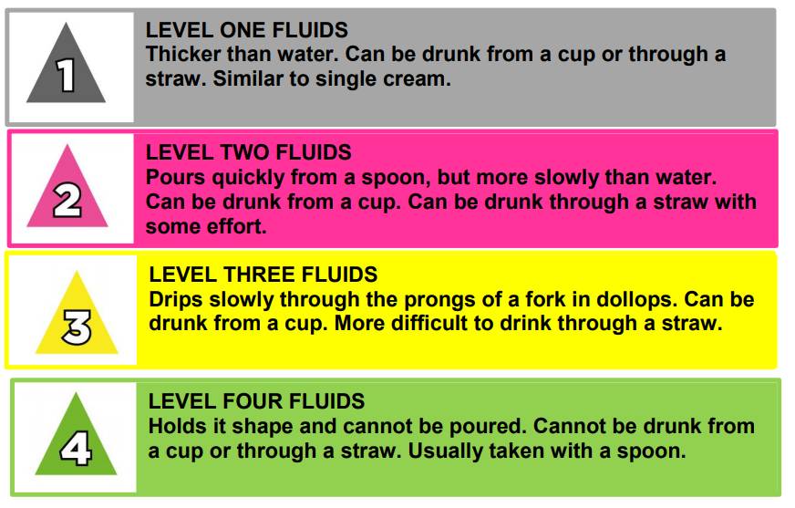 When should you prescribe a thickened liquid?