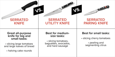 When should you use a serrated knife?