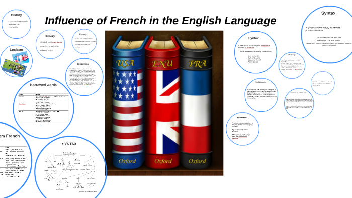 When was English influenced by French?