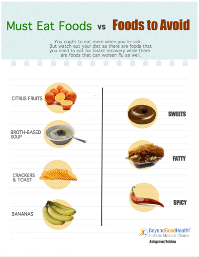 When you have the flu What should you not eat?