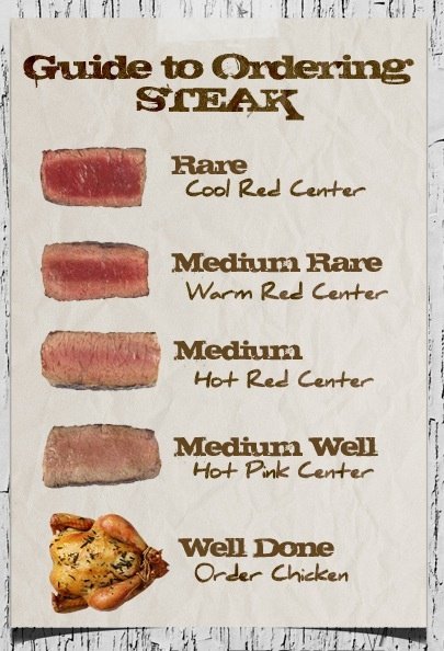 When you order a steak in a restaurant?