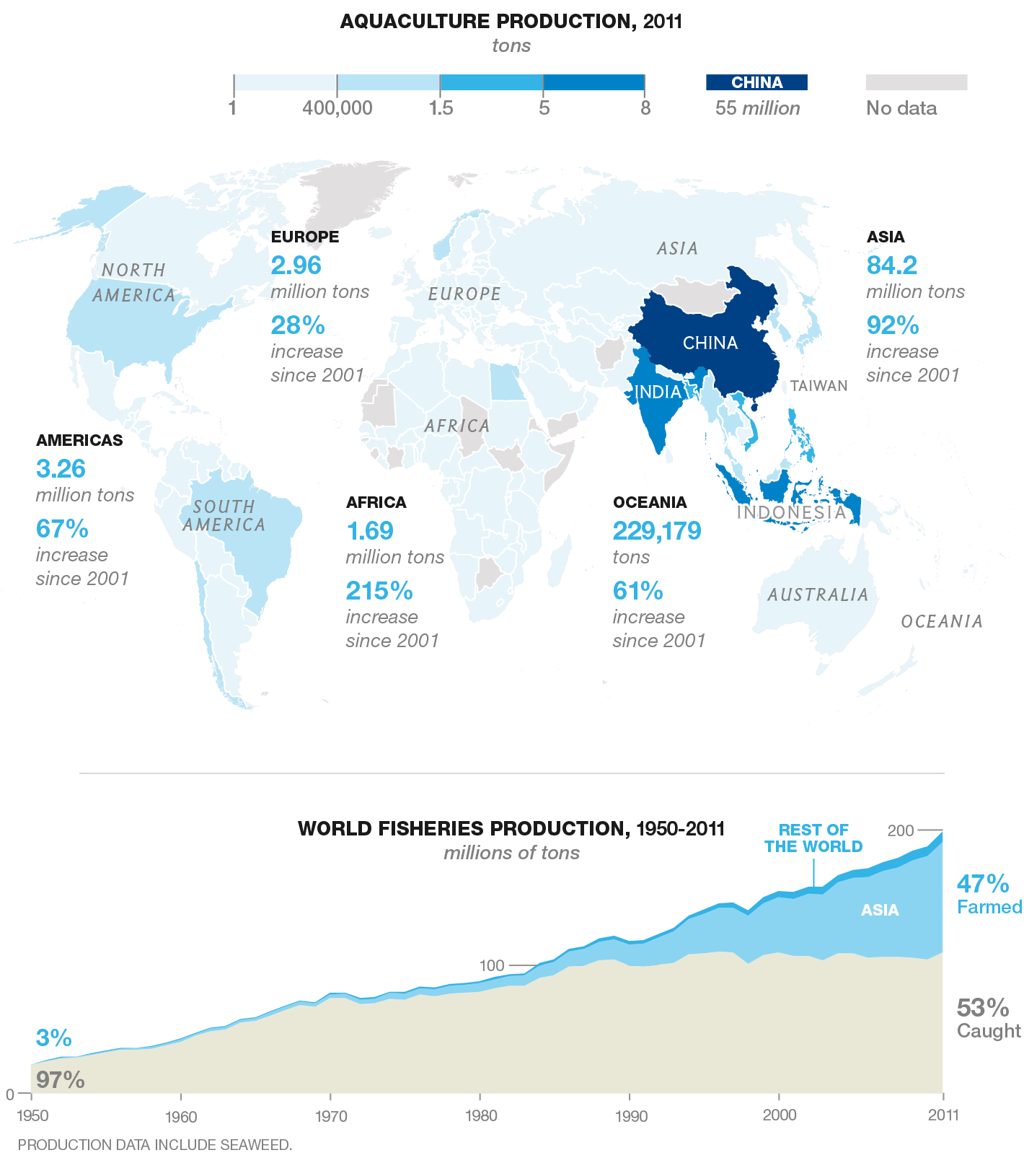 Where are most fish farms?