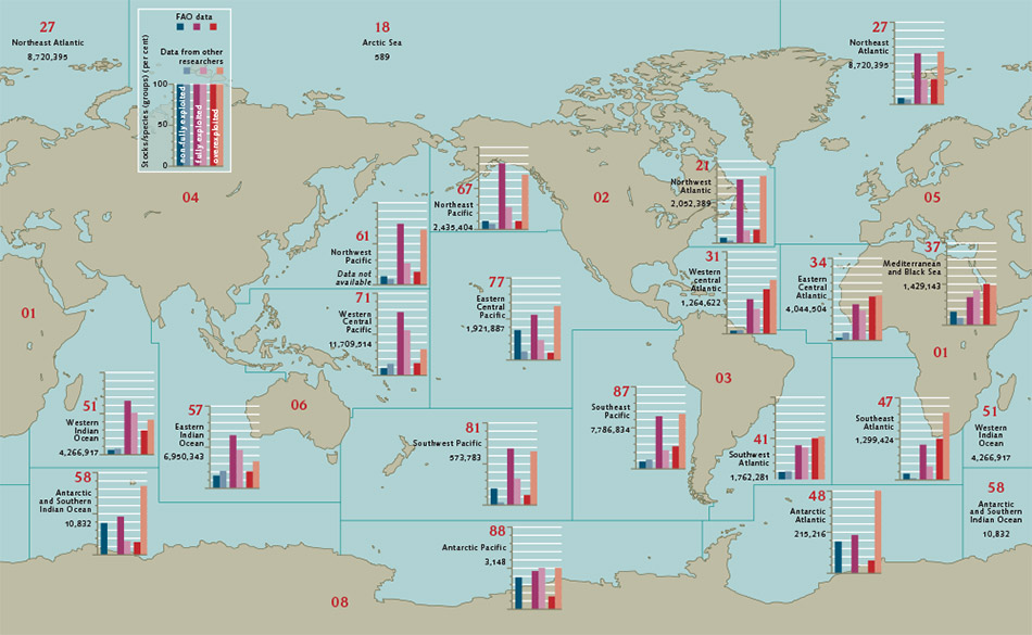 Where are most fisheries located?