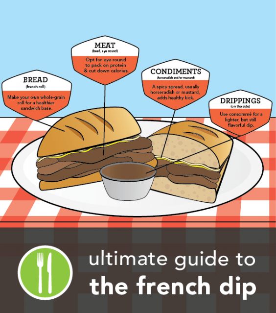 Where did French dips originate?