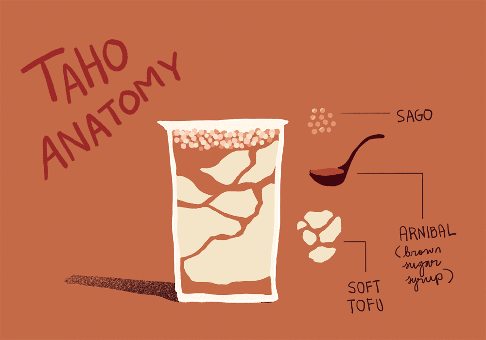 Where did taho originated?