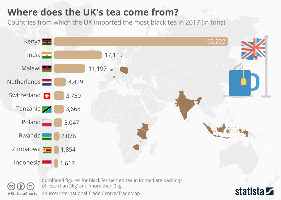 Where did the British import tea from?