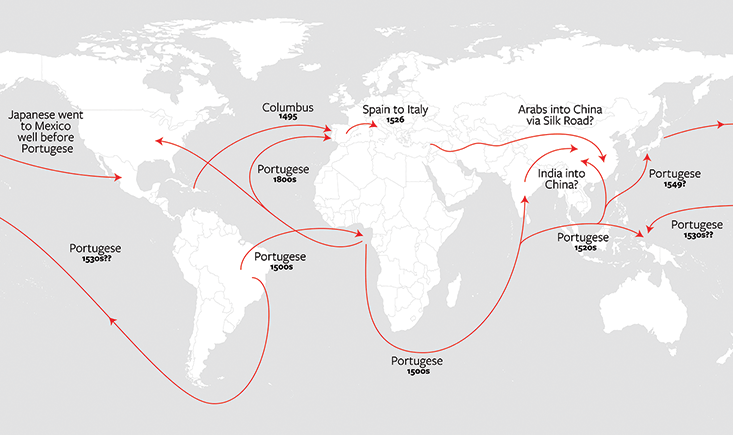 Where do chili peppers originate?