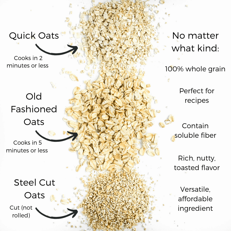 Where do whole grain oats come from?