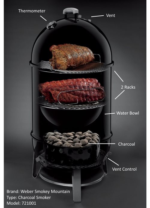 Where do you put meat in a smoker?