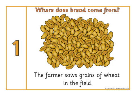 Where does bread come from in the UK?