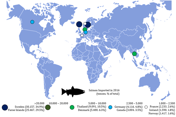 Where does most of the UK fish come from?