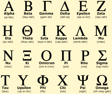 Where does the word alphabet come from in Greek?