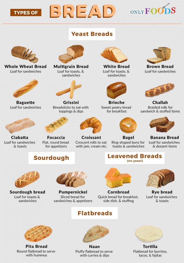 Where is bread most popular?