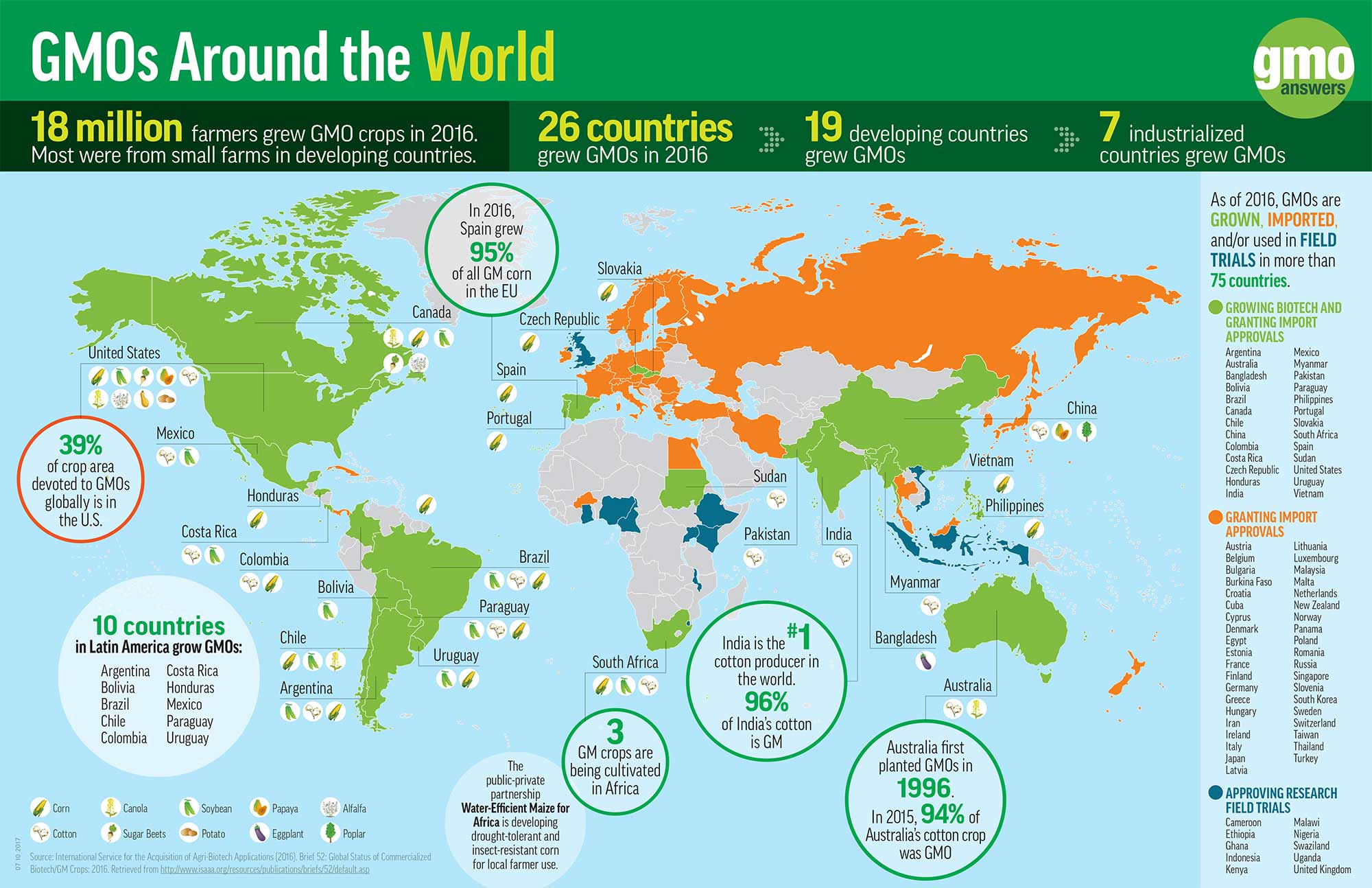 Where is GMO illegal?