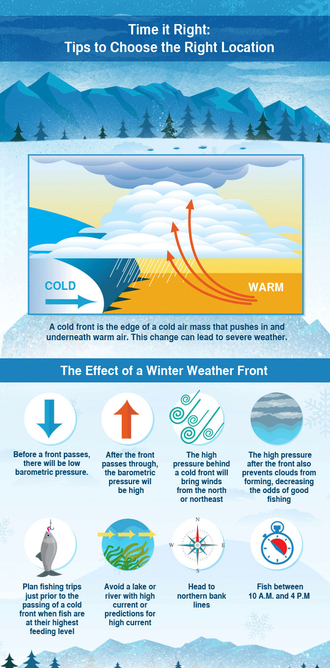 Where is the best place to fish in the winter?