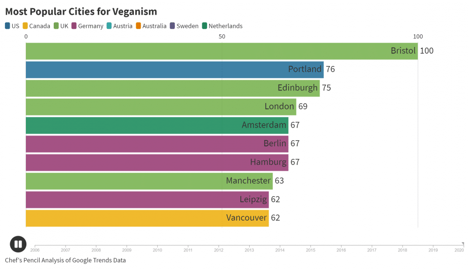 Where is veganism most popular?