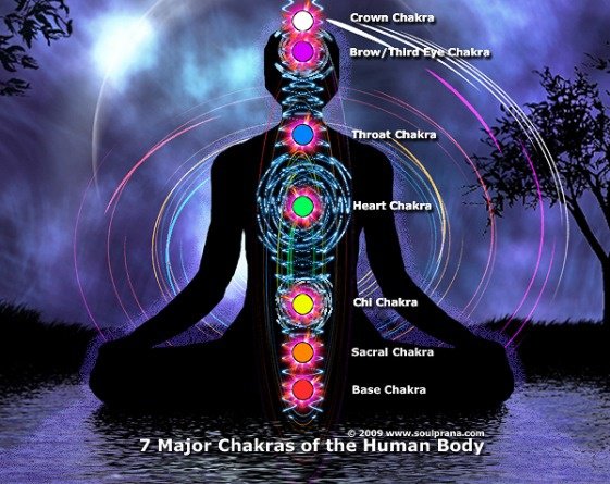 Where is your spirit located in your body?