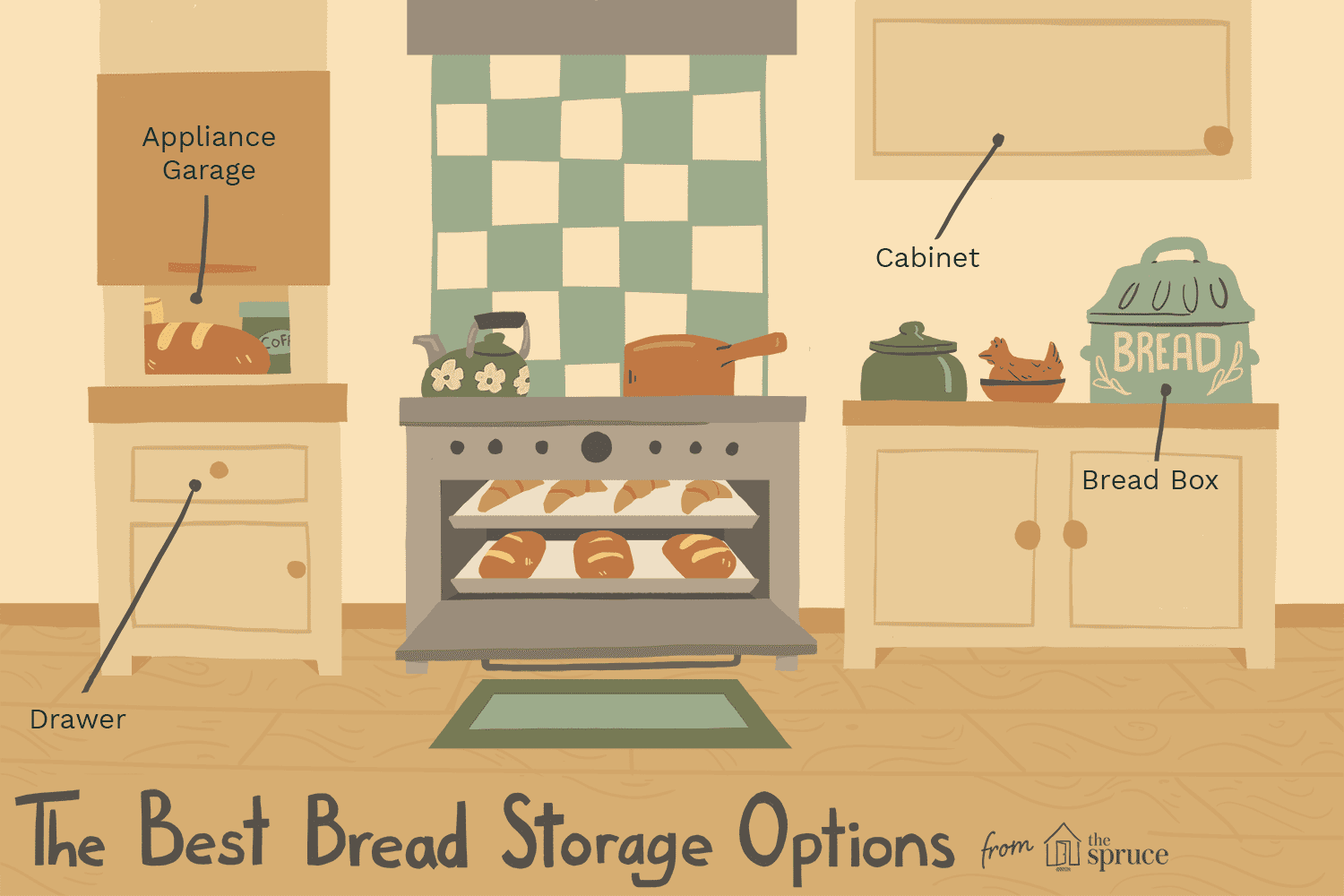 Where should bread be stored in the kitchen?