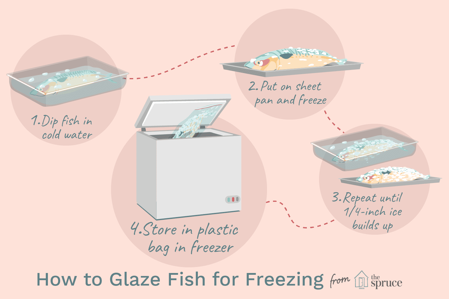 Where should I store frozen fish?