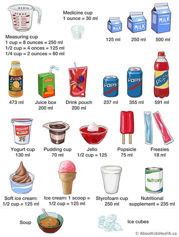 Which are counted as fluid intake?