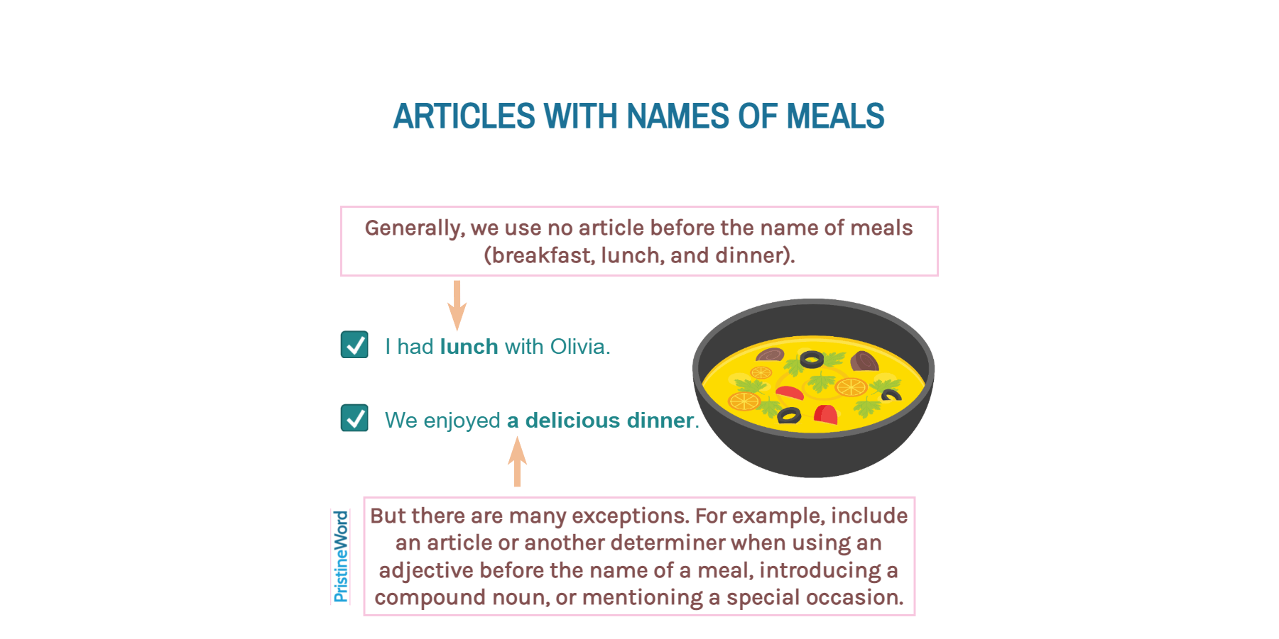 Which article is used for meal?