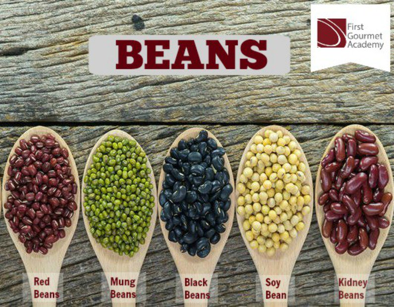 Which Bean is the healthiest?