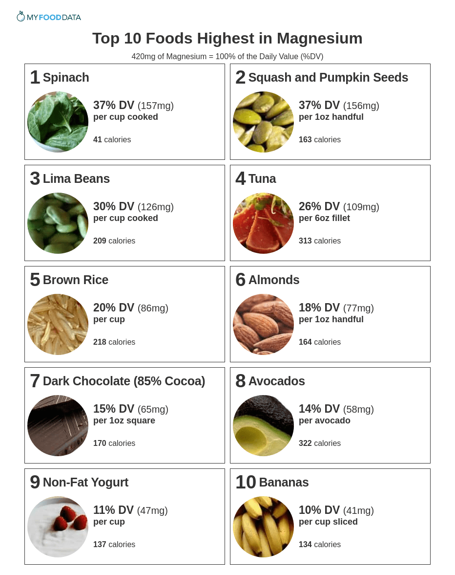 Which beans are highest in magnesium?