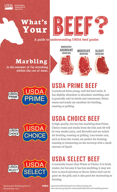 Which beef is better prime or choice?