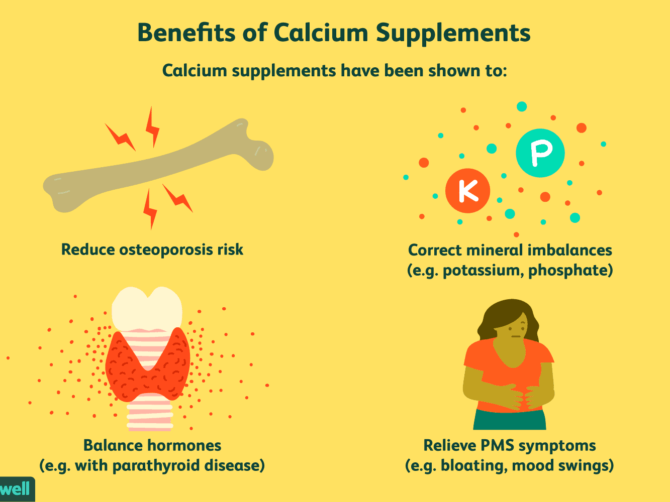 Which calcium form is best absorbed?