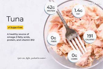 Which canned tuna is highest in omega-3?