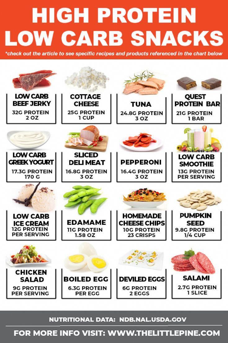 Which CARB has the most protein?