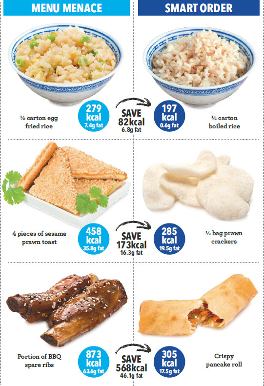 Which Chinese takeaway has the least calories?