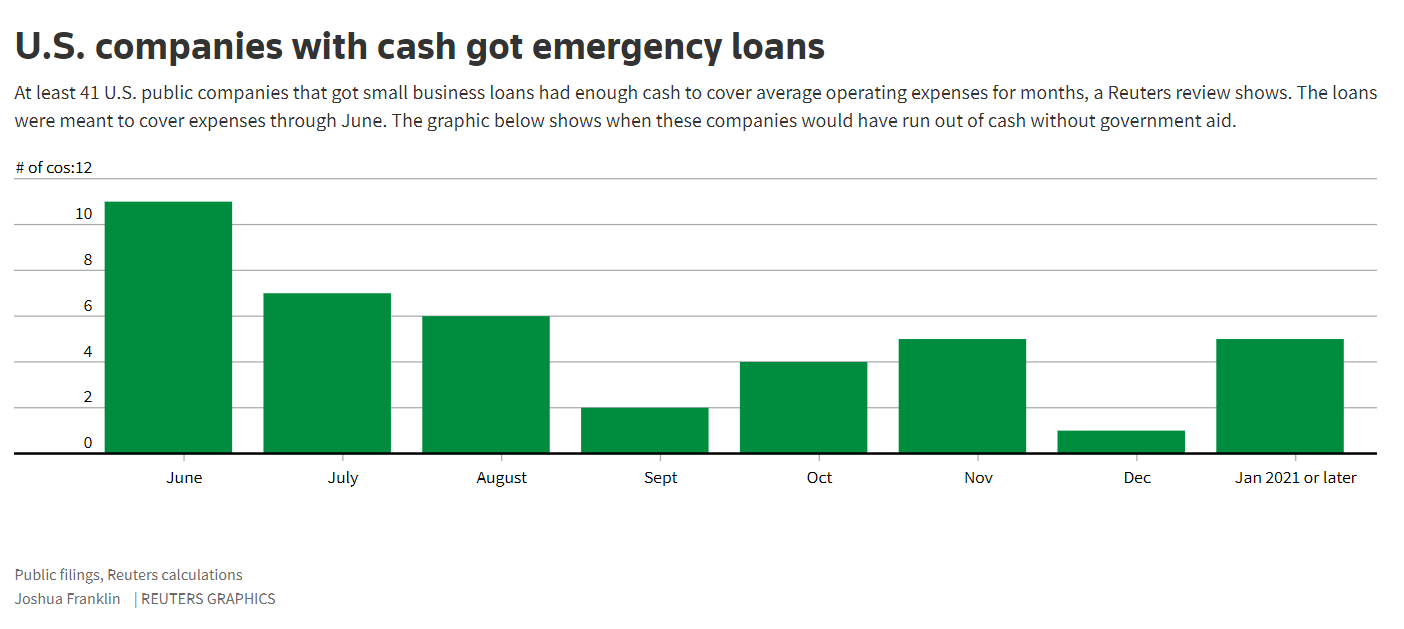 Which companies have secured $10 million loans for small businesses?