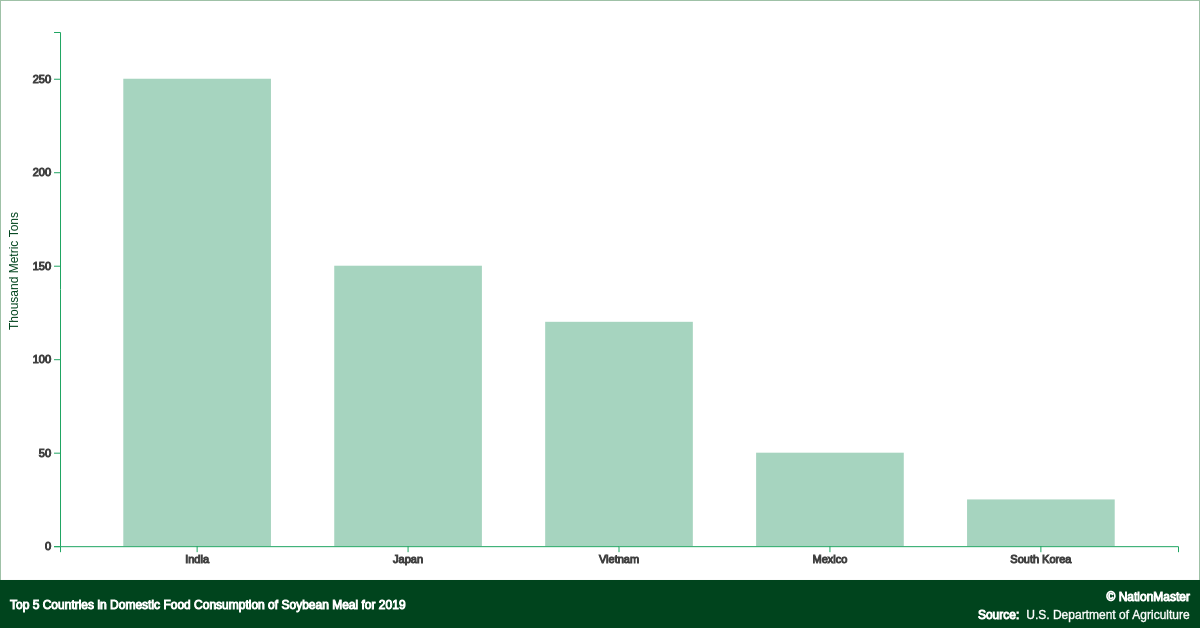 Which countries consume the most soy milk?