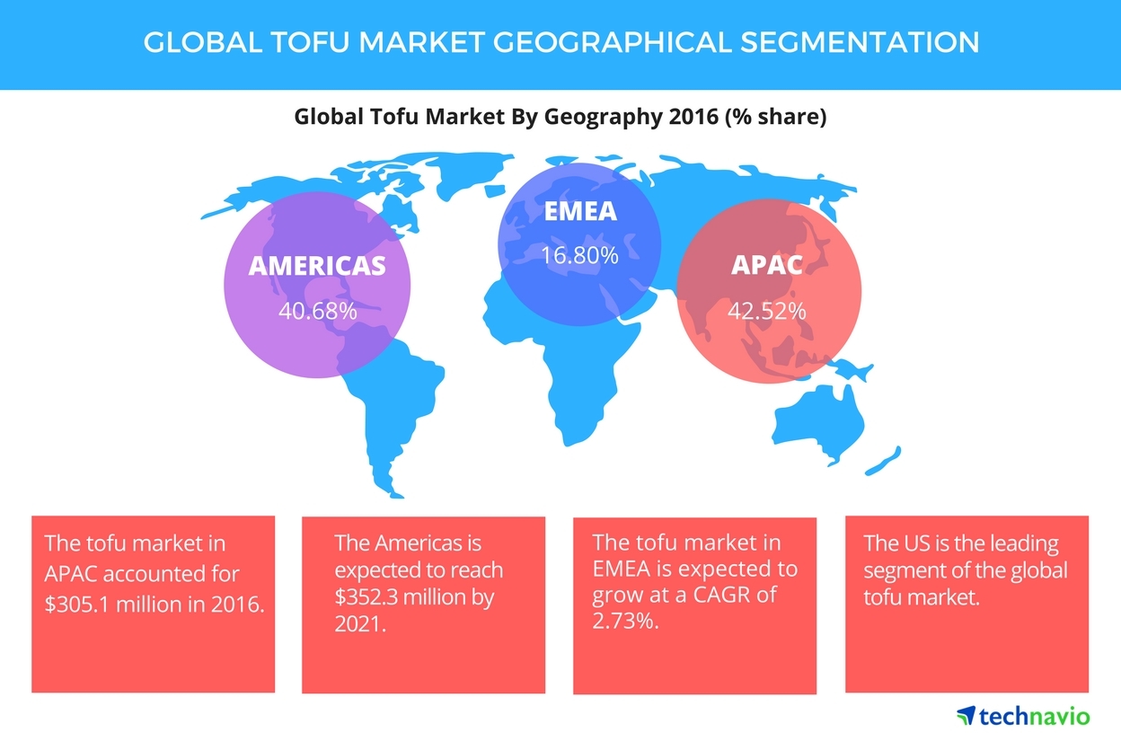 Which country dominates the global tofu market?