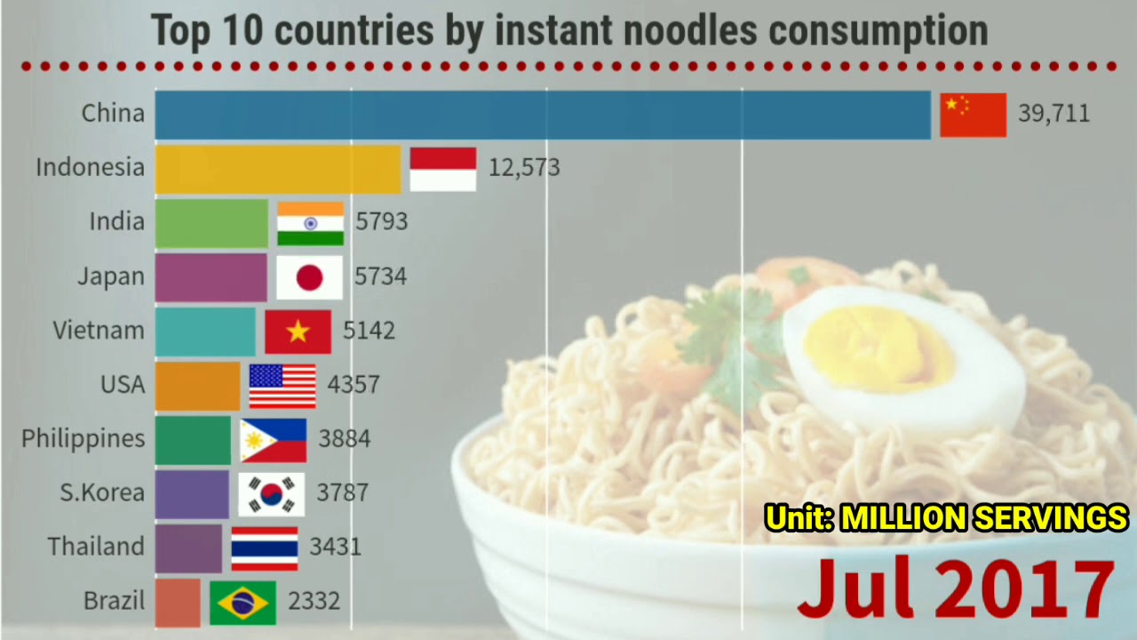 Which country has the best noodles?