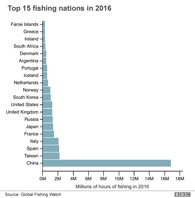 Which country has the largest fishing fleet?