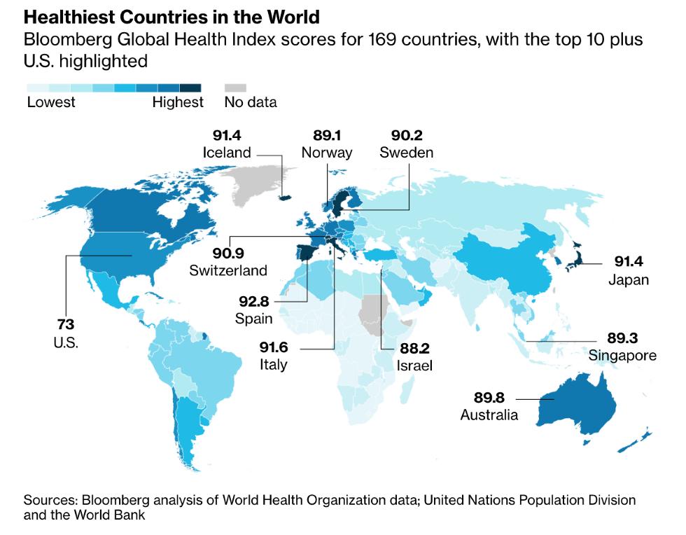 Which country's diet is the healthiest?