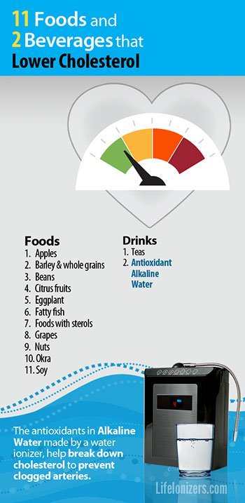 Which drink is good cholesterol?