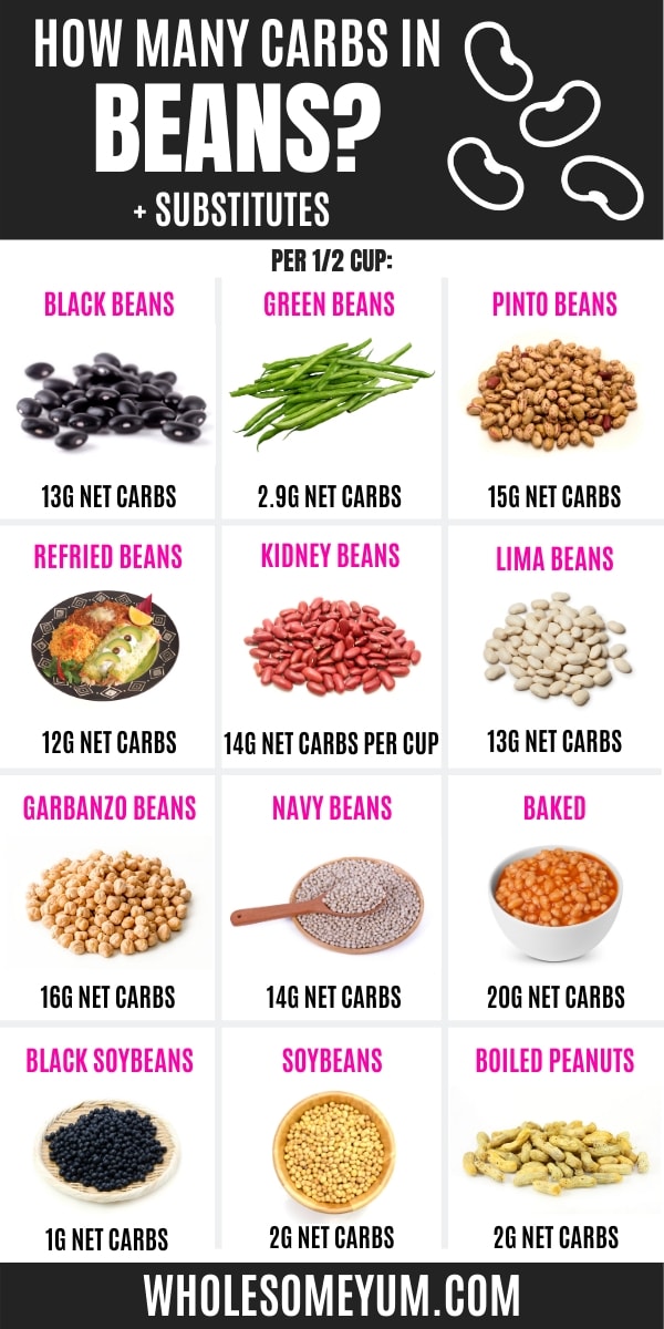 Which dry beans are Keto friendly?